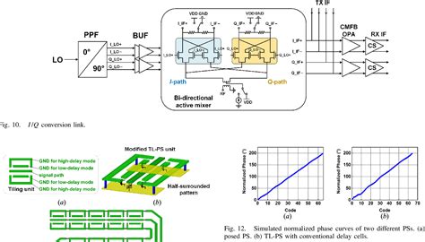Figure 1 From A Ka Band 4tx4rx Dual Stream Joint Radar Communication Phased Array Cmos