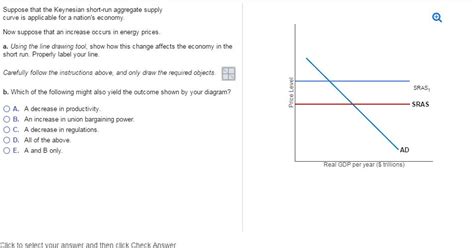 Keynesian Aggregate Supply Curve