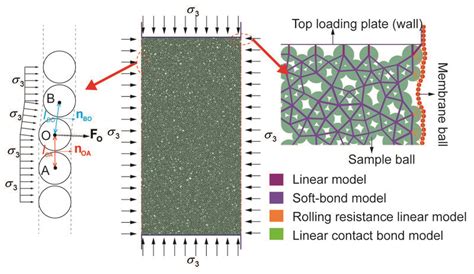 International Journal For Multiscale Computational Engineering On Linkedin Jmc Begellhouse