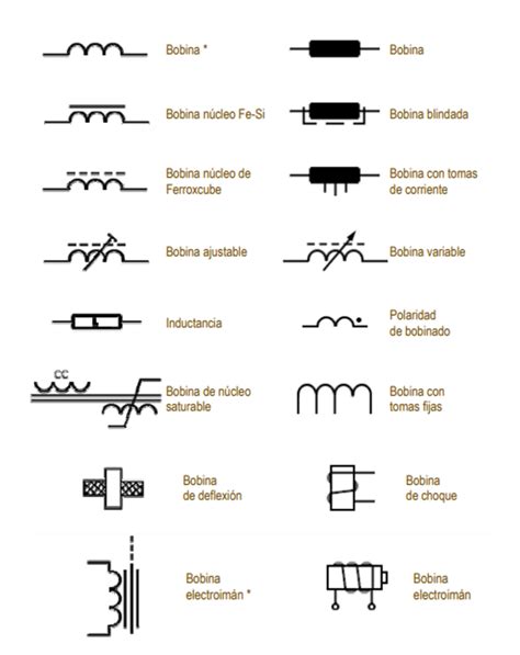 Simbolos De Circuito Eletronico Símbolos De Terminales Y Símbolos De