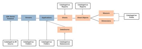 Qlik Sense Enterprise Connector Overview — Alation User Guide