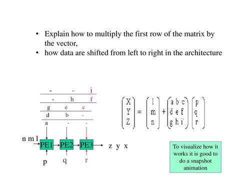PPT Examples Of One Dimensional Systolic Arrays PowerPoint Presentation ID