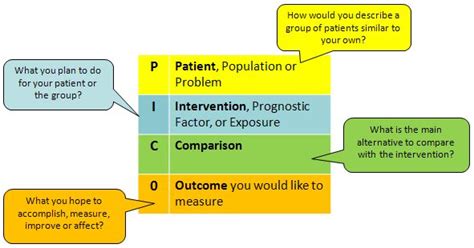 Pico Question Occupational Therapy Tutorial Jkm Library At Chatham