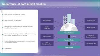 Data Modeling Techniques Powerpoint Presentation Slides PPT Presentation