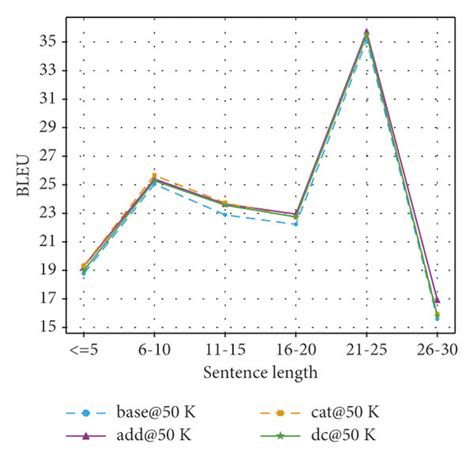 Performance Comparison Between Transformer Based Models Per Source Download Scientific Diagram