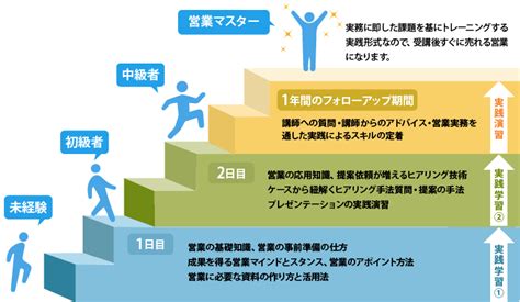 営業セミナー 研修