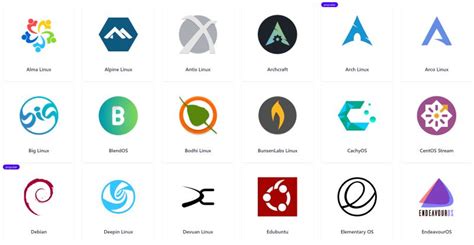 Opensource Gnu Linux Sysadmin Laurent M