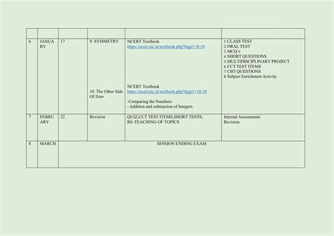 Revised Split Up Syllabus Class Vi 2024 25pdf