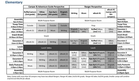 Elementary Schedule Adventures In Writing