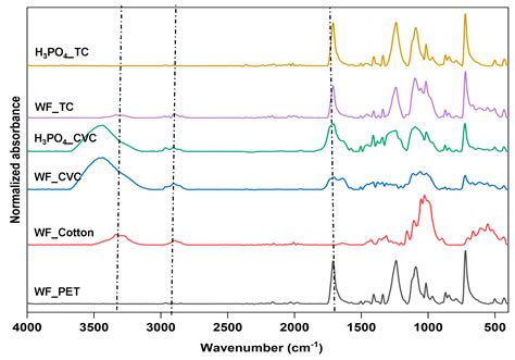 Polymers Free Full Text Melt Spinning Process Optimization Of Polyethylene Terephthalate