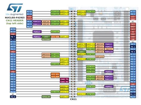 Nucleo F429ZI Zephyr Project Documentation