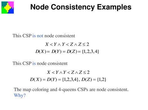 Finite Domain Propagation Ppt Download