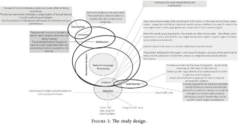 figure 14 from smart sentiment analysis based search engine classification intelligence