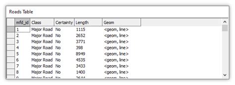 Example Add A Spatial Index To A Table
