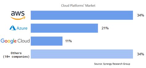 Is Aws Web Hosting Worth It Enablegeek