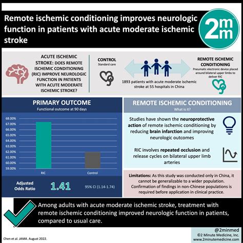 Visualabstract Remote Ischemic Conditioning Improves Neurologic