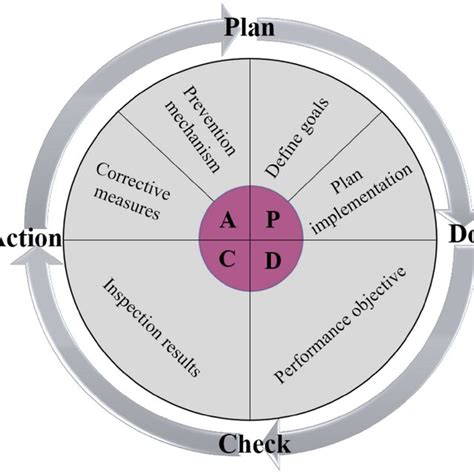 Vulnerability Classification Model For Non Coal Underground Mine Systems Download Scientific
