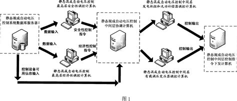 Static Hybrid Automatic Voltage Control Method Eureka Patsnap