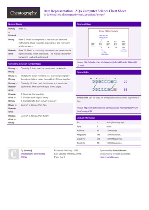 Data Representation Aqa Computer Science Cheat Sheet By Deleted Download Free From