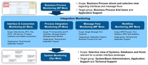 Solman Monitoring And Alerting Infrastructure At Callum Coombes Blog