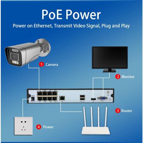 CH CH CH Security System Set Kit Camera With Motion Detection Home Security System Package