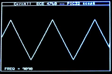 ece4760 spi pic32
