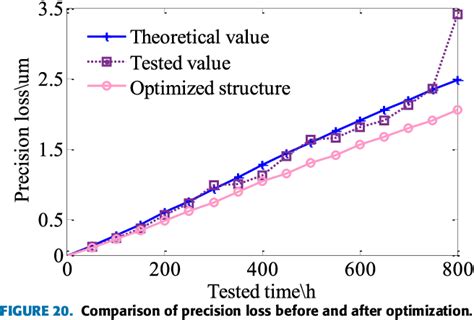 Figure 20 From Optimization Analysis Of Structural Parameters For Ball
