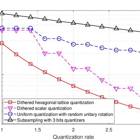 Quantization Schemes Comparison Download Scientific Diagram