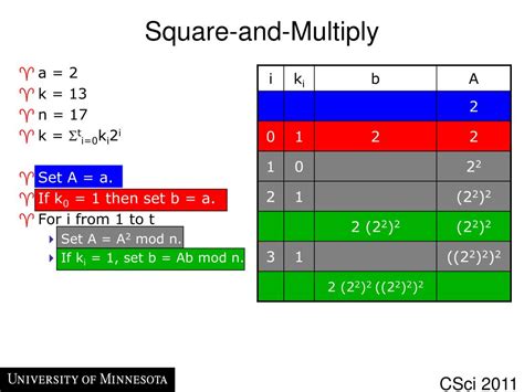 Ppt Csci 2011 Discrete Mathematics Lecture 15 Powerpoint Presentation Id 1326086