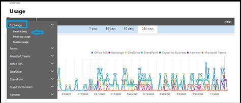 How To Download Email Activity Reports In Office 365