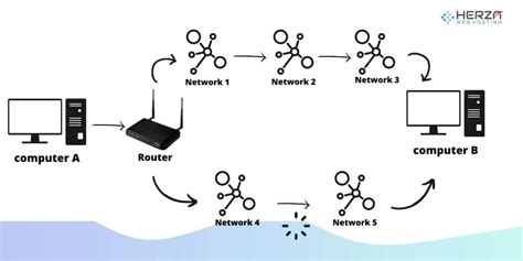 Apa Itu Router Fungsi Cara Kerja Jenisnya Yuk Cari Tahu