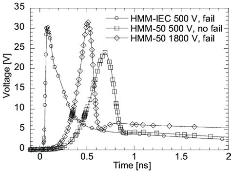 33 Simulated Voltage Across Device 1 During Triggering When Stressed