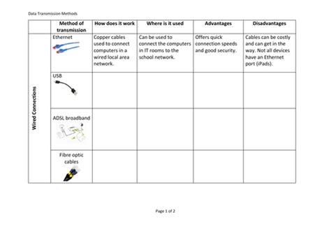 Btec Ict Level 3 Unit 1 Information Technology Systems Learning Aim B