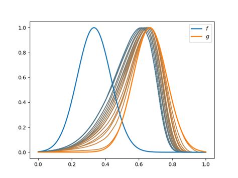 Pairwise Alignment Scikit Fda Documentation