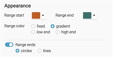 Customizing Your Range Plot Datawrapper Academy