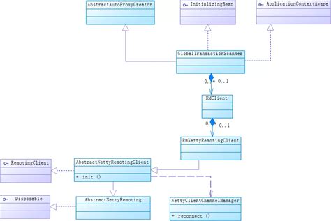 Understand The Xa Mode Of Distributed Transaction In Six Figures Alibaba Cloud Community