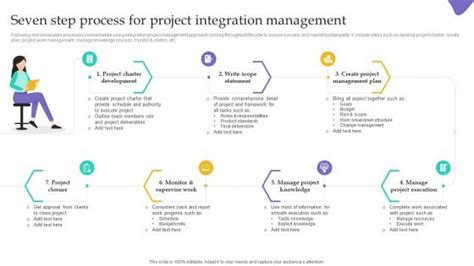 Seven Step Process For Project Integration Management Pm Ss Ppt Example