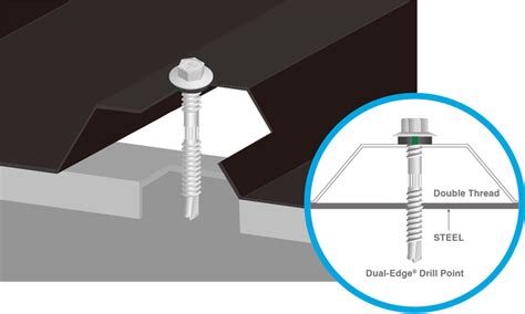 Tek Screws For Different Applications Top Uses And Benefits