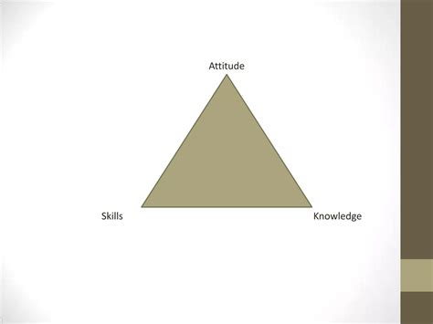 Knowledge Skills And Attitudes Pptx