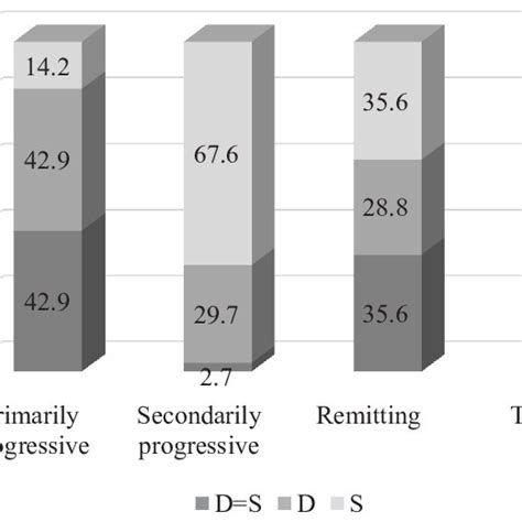 Features Of Lateralization Of The Process In The Examined Patients