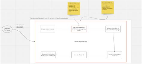Streamlining Csv Report Generation Brevo Engineering