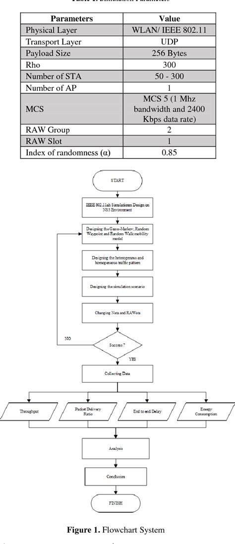 Figure 1 From Performance Analysis Of Mobility Impact On Ieee 802 11ah Standard With Traffic