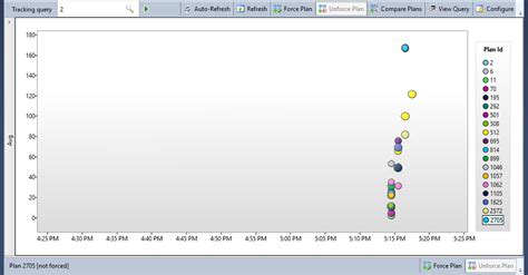 Sqlsasquatch Sql Server Query Store Usability Soft Spots Part 2