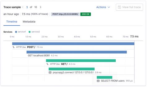 Request Timing Analysis Grandmetric