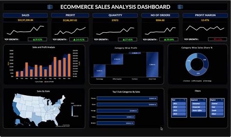Excel Dataanalysis Msexcel Datavisualization Exceldashboard Malluri Hema Deepak