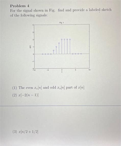 Solved Problem For The Signal Shown In Fig Find And Chegg