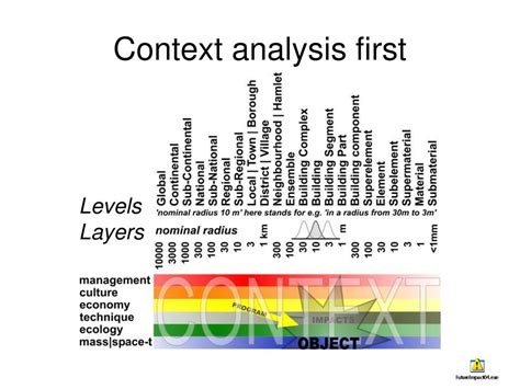 Generalizing Or Generating Ppt Download