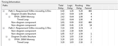 Fpga Timing Error During Compilation Large Block Memory Ni Community