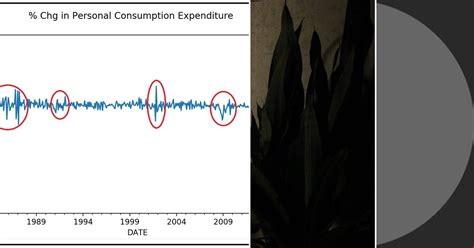 List Markov And Stochastic Math Curated By Okatsn Medium