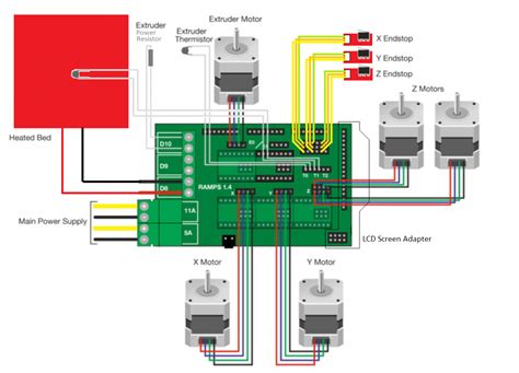 ramps 1 4 3d printer control board nz
